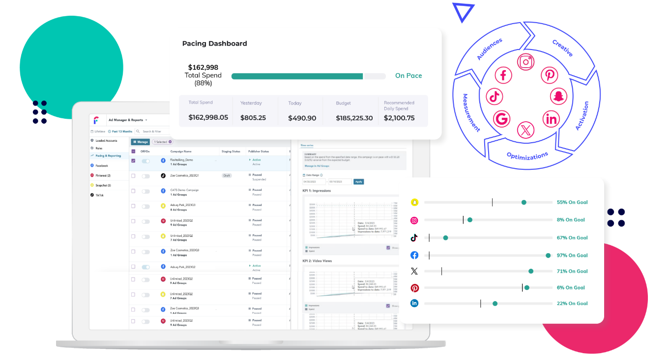 Social buying agility unleashed | Innovid